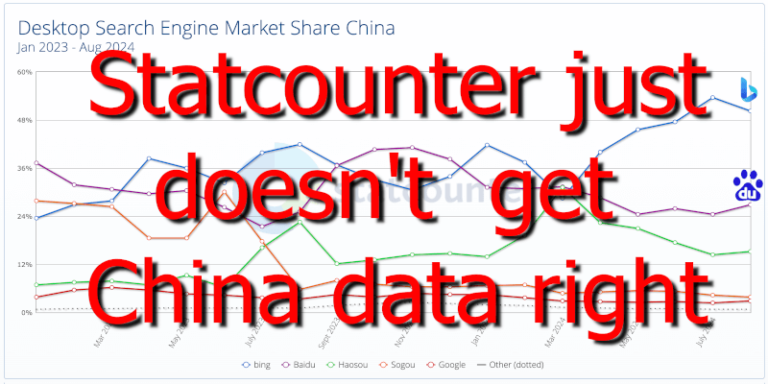 Statcounter in China: Where the Data Falls Short - Jademond Digital